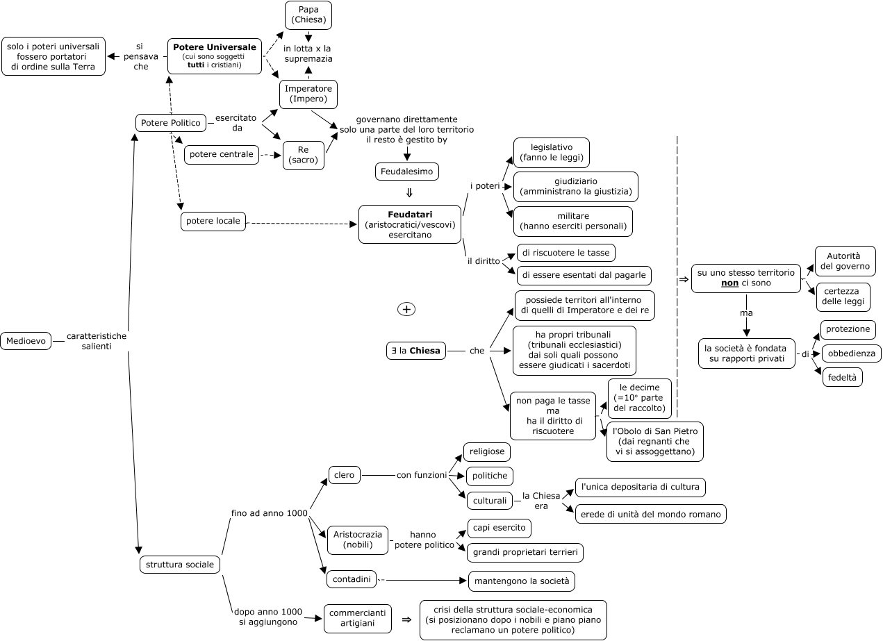01_caratteri feudalesimo